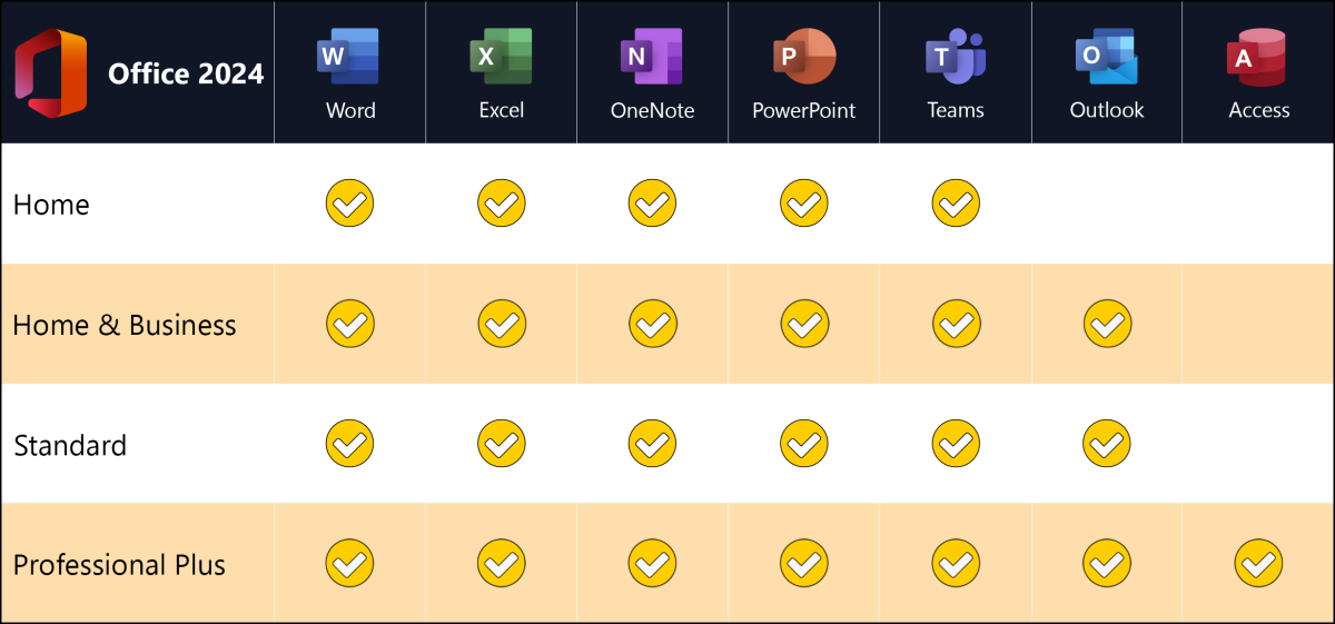 Office 2024 Professional Plus kaufen | bei LizenzStar